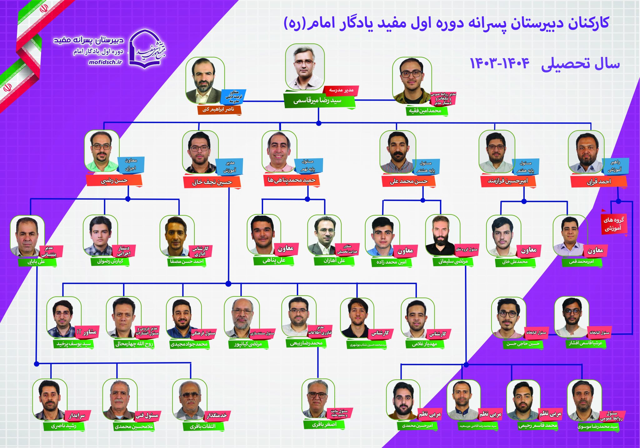 چارت 1404 - 1403 - متوسطه دوره اول پسرانه مفید (یادگار امام)